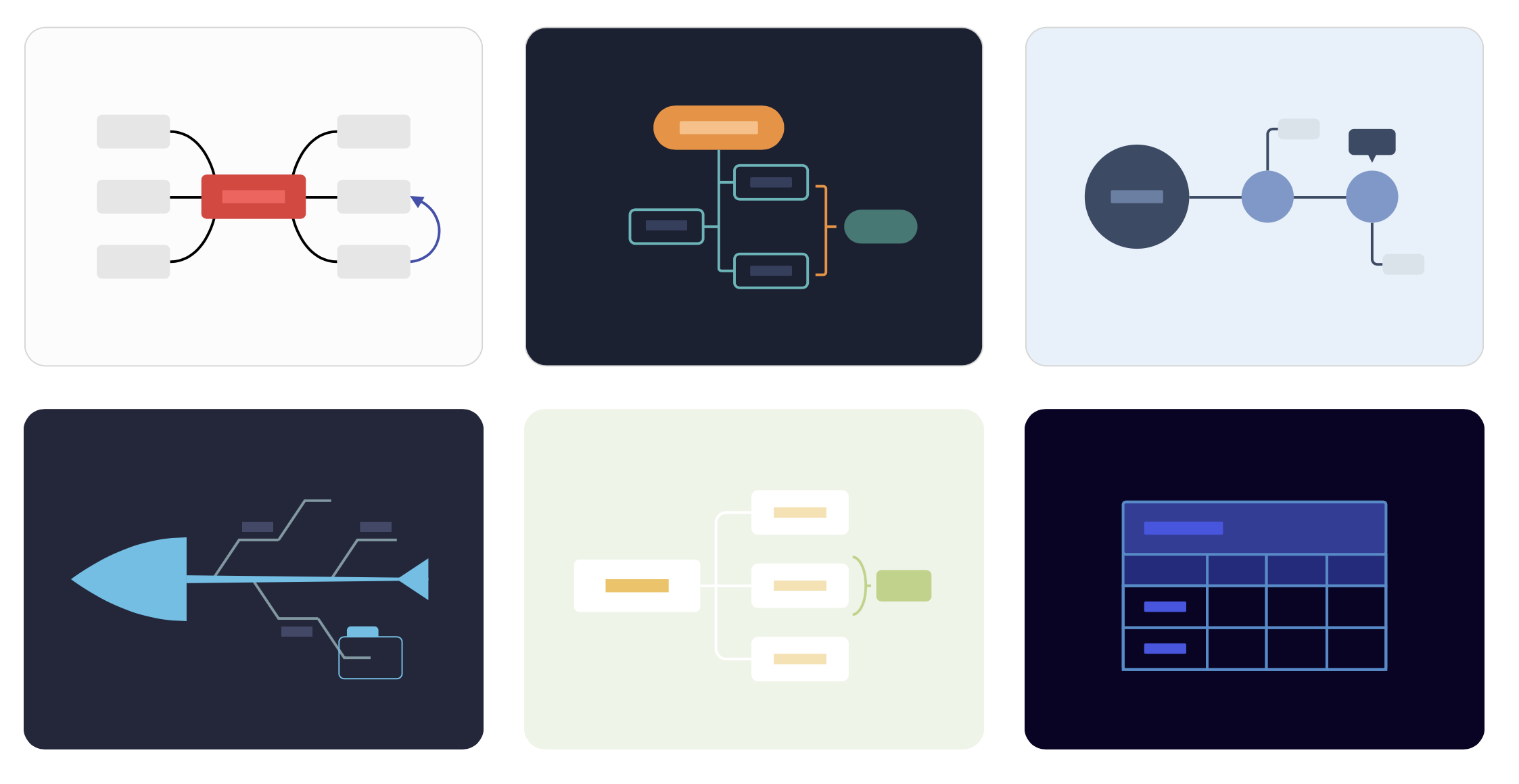 不想做PPT? 试试用XMind进行思维演示 - 知乎