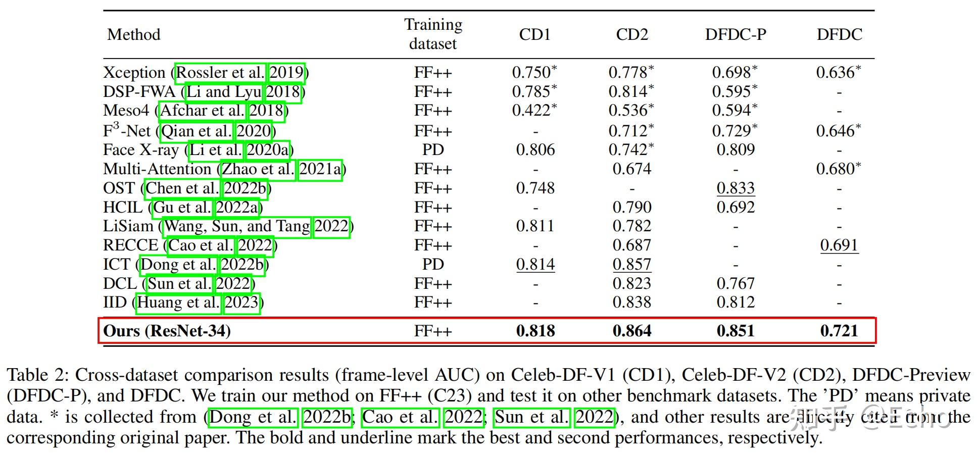 文献阅读：2024 AAAI—Exposing the Deception: Uncovering More Forgery Clues ...