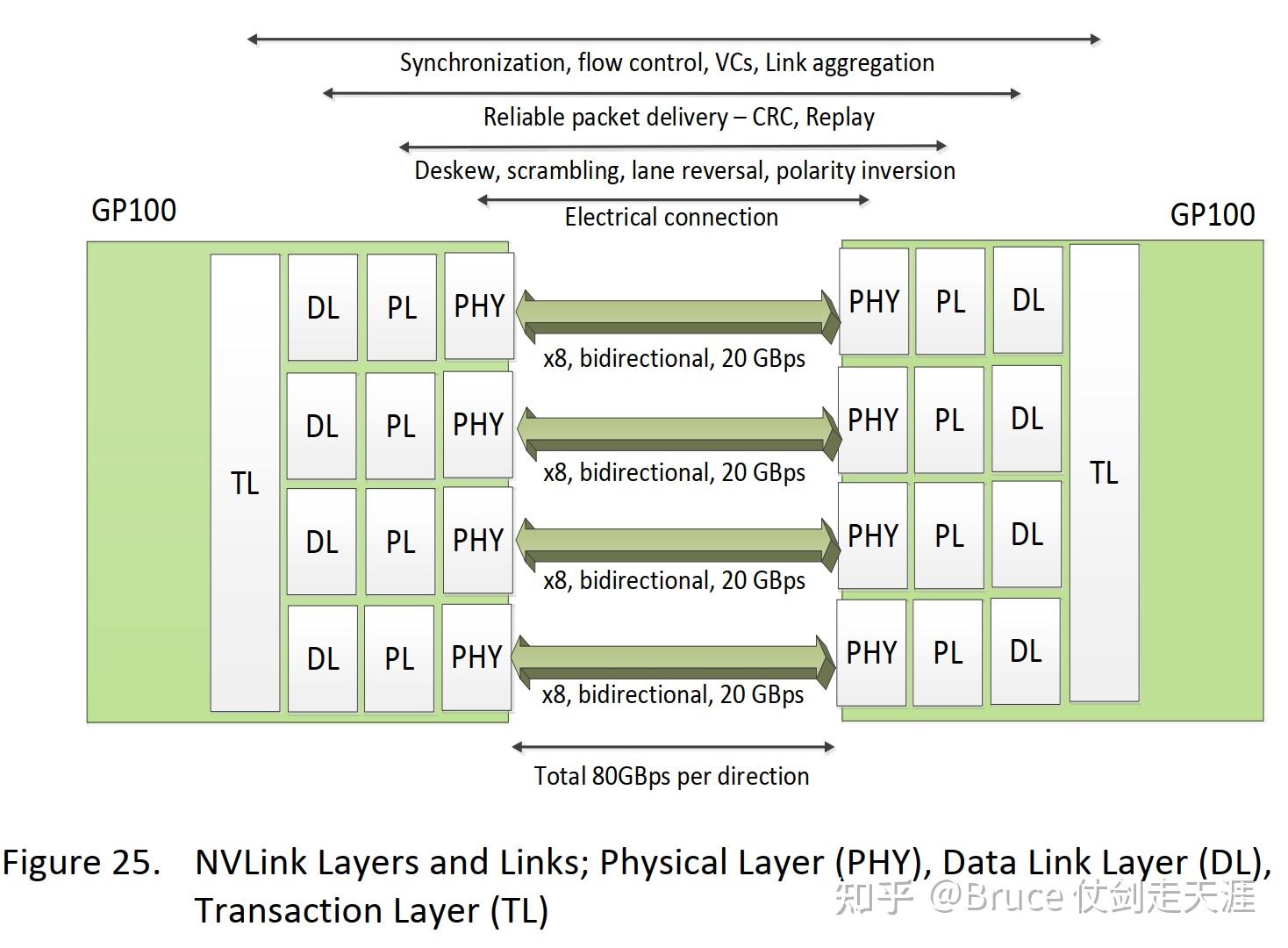 NVIDIA GPGPU（四）- 通信架构 - 知乎