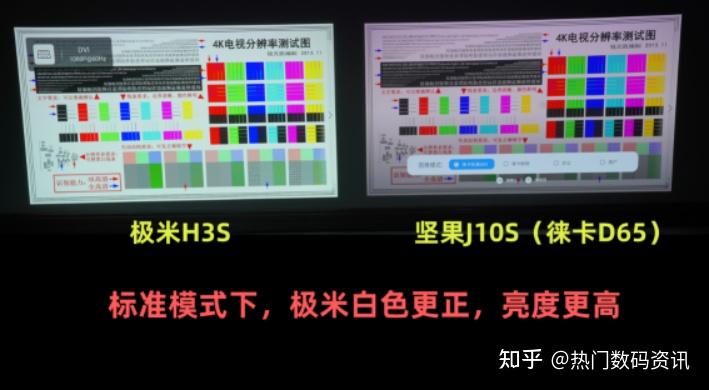 5000元档位智能投影对比：极米H3S、坚果J10S谁是画质王者？ - 知乎