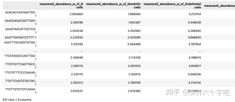 空间单细胞转录组cell2location分析流程学习 - 知乎