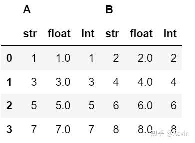 python数据分析技巧篇-apply高级函数 - 知乎