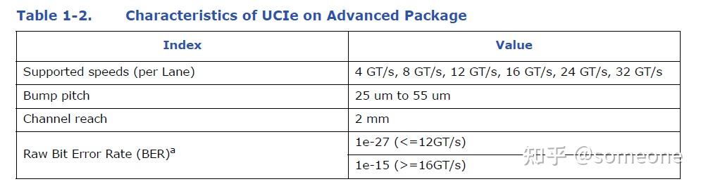 UCIe2.0学习(一) - 知乎