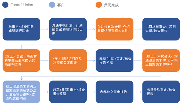 自愿碳减排交易项目：Verified Carbon Stadard (VCS) - Verra - 知乎