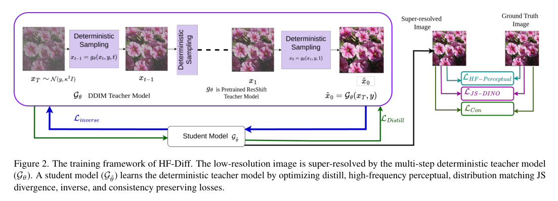 【2024年11月21日】 论文 - 知乎