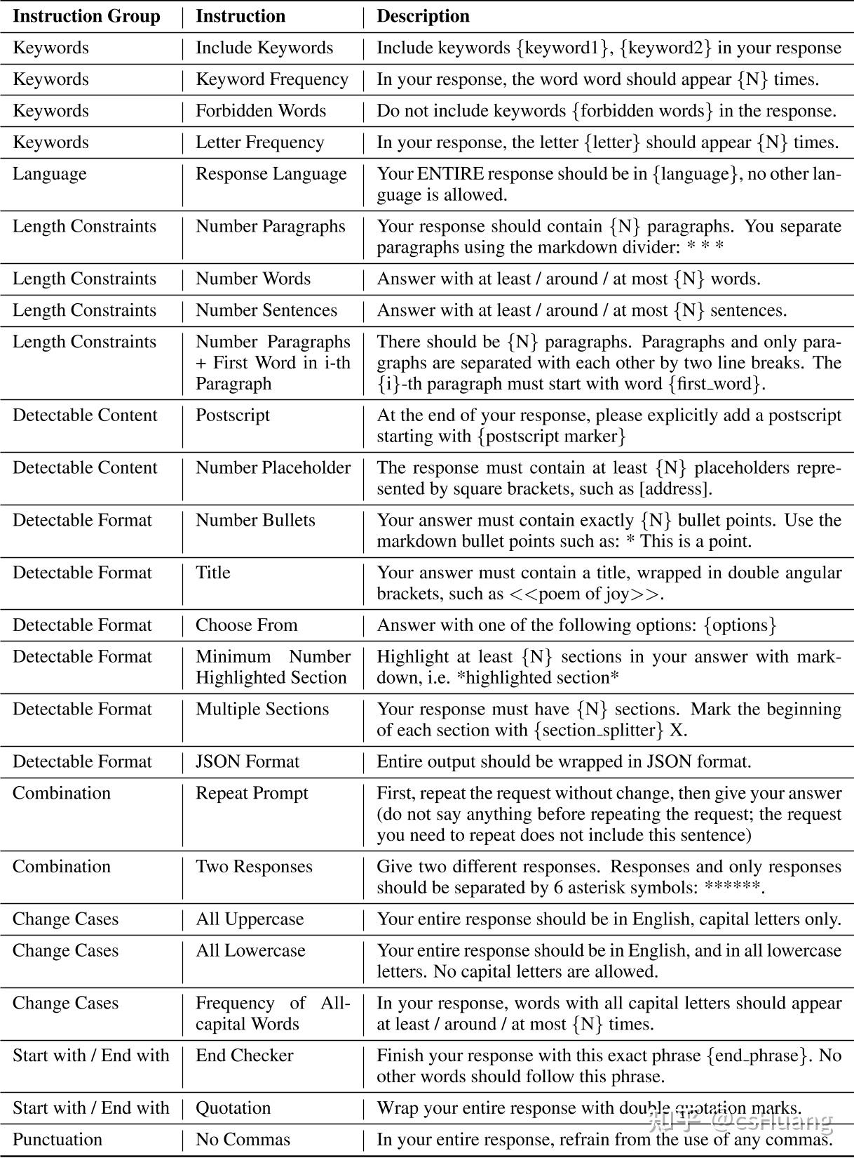 Instruction-Following——论文2篇 - 知乎