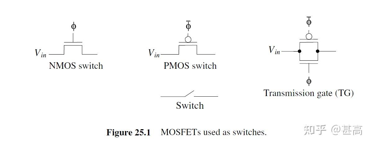 Chapter 25 Dynamic Analog Circuits - 知乎