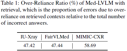 （2024|EMNLP|UNC，Med-LVLM，RAG，RULE）医学视觉语言模型中用于事实性的可靠多模态 RAG - 知乎