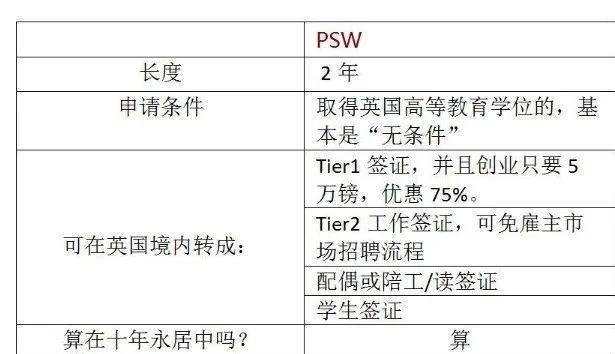 什么是英国留学PSW签证？ - 知乎