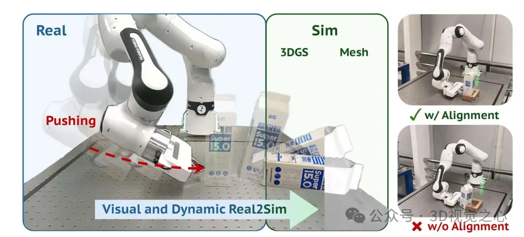 北大董豪团队力作:机器人仿真还原现实视觉与动态!提升Sim2Real物理一致性 - 知乎