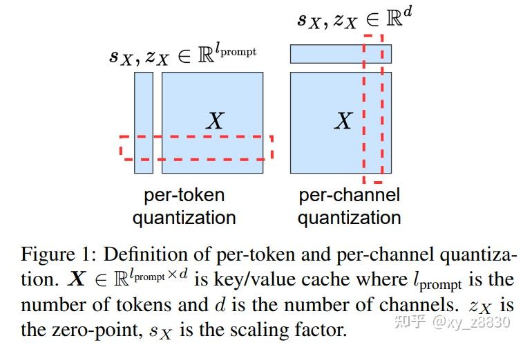 阅读《KIVI: A Tuning-Free Asymmetric 2bit Quantization for KV Cache》 - 知乎