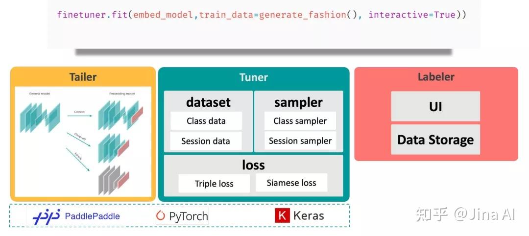 一文读懂神经搜索、Jina 及 Finetuner - 知乎
