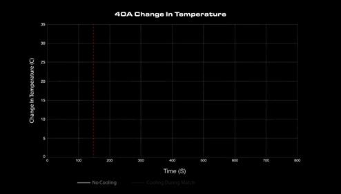 号称史上最强电机的Falcon 500究竟有多强？ - 知乎