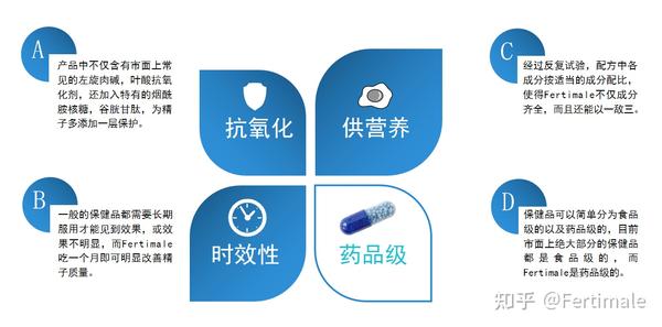 fertimale或将成为精子抗氧化治疗的新方向 - 知乎