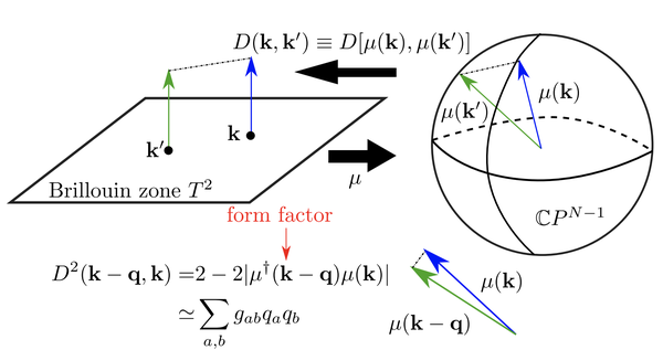 量子几何(Quantum Geometry) - 知乎