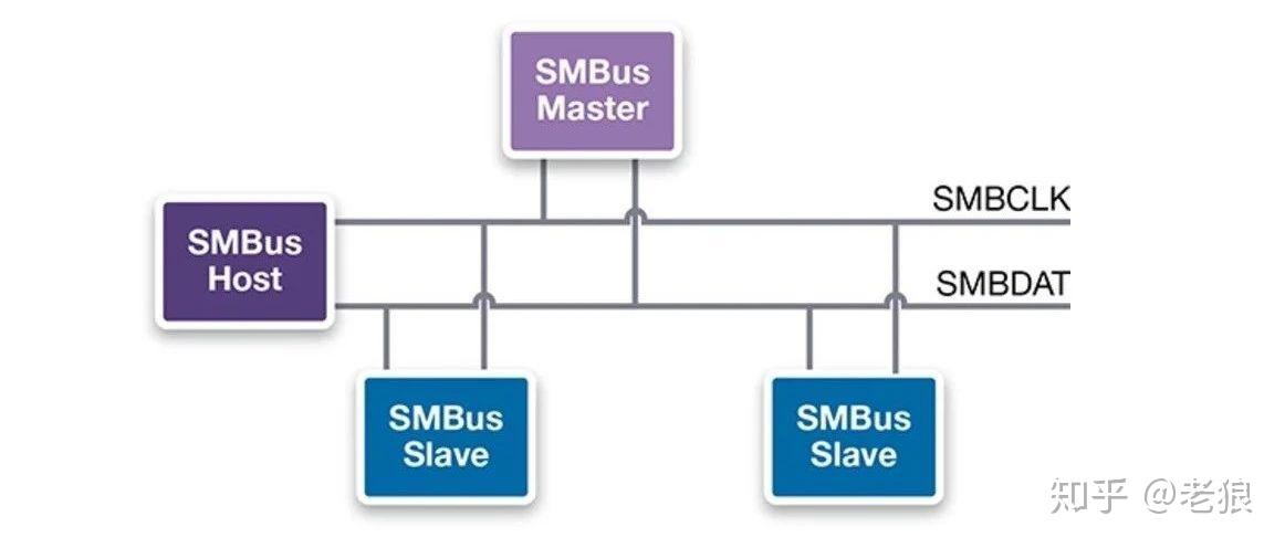 什么是I3C总线？它和I2C和SMBus是什么关系？ - 知乎