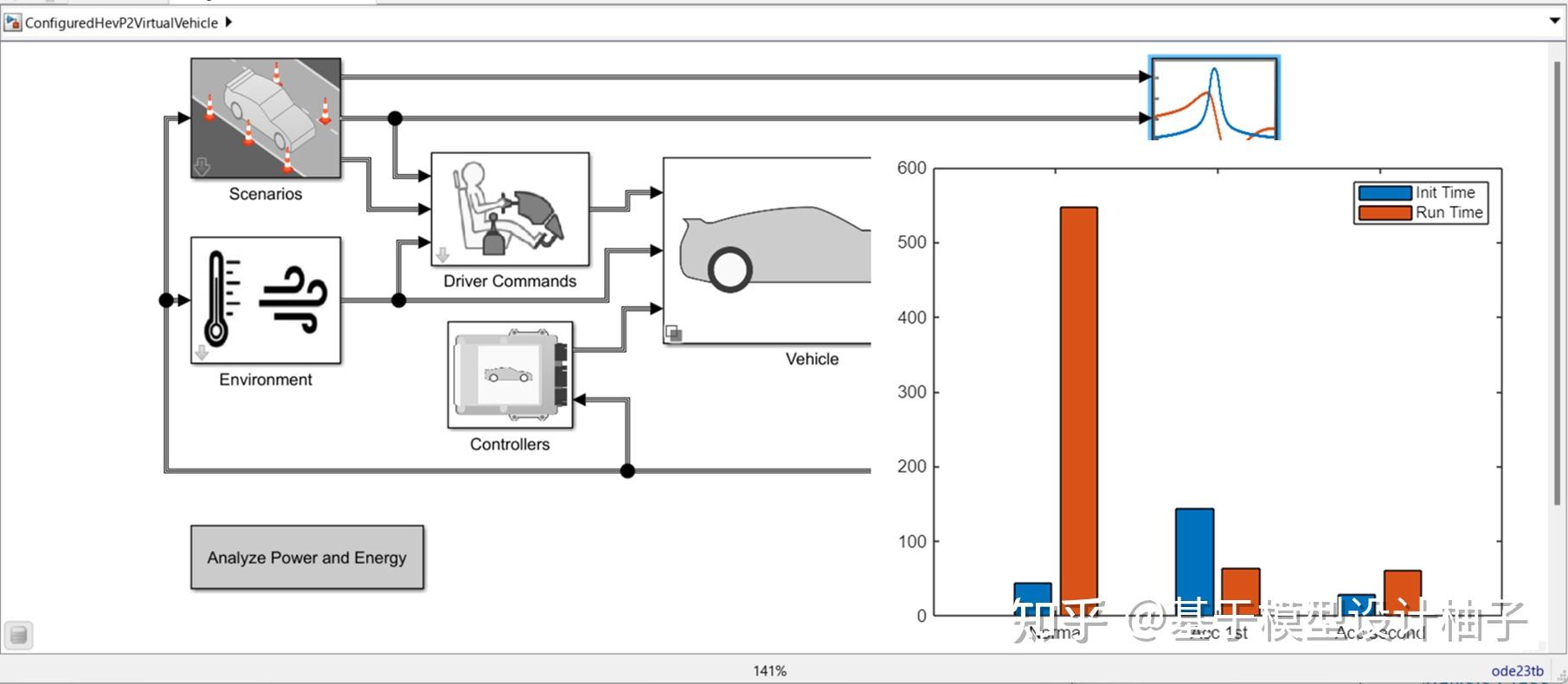 Simulink 与 FMI 的一切 - 00 - 知乎