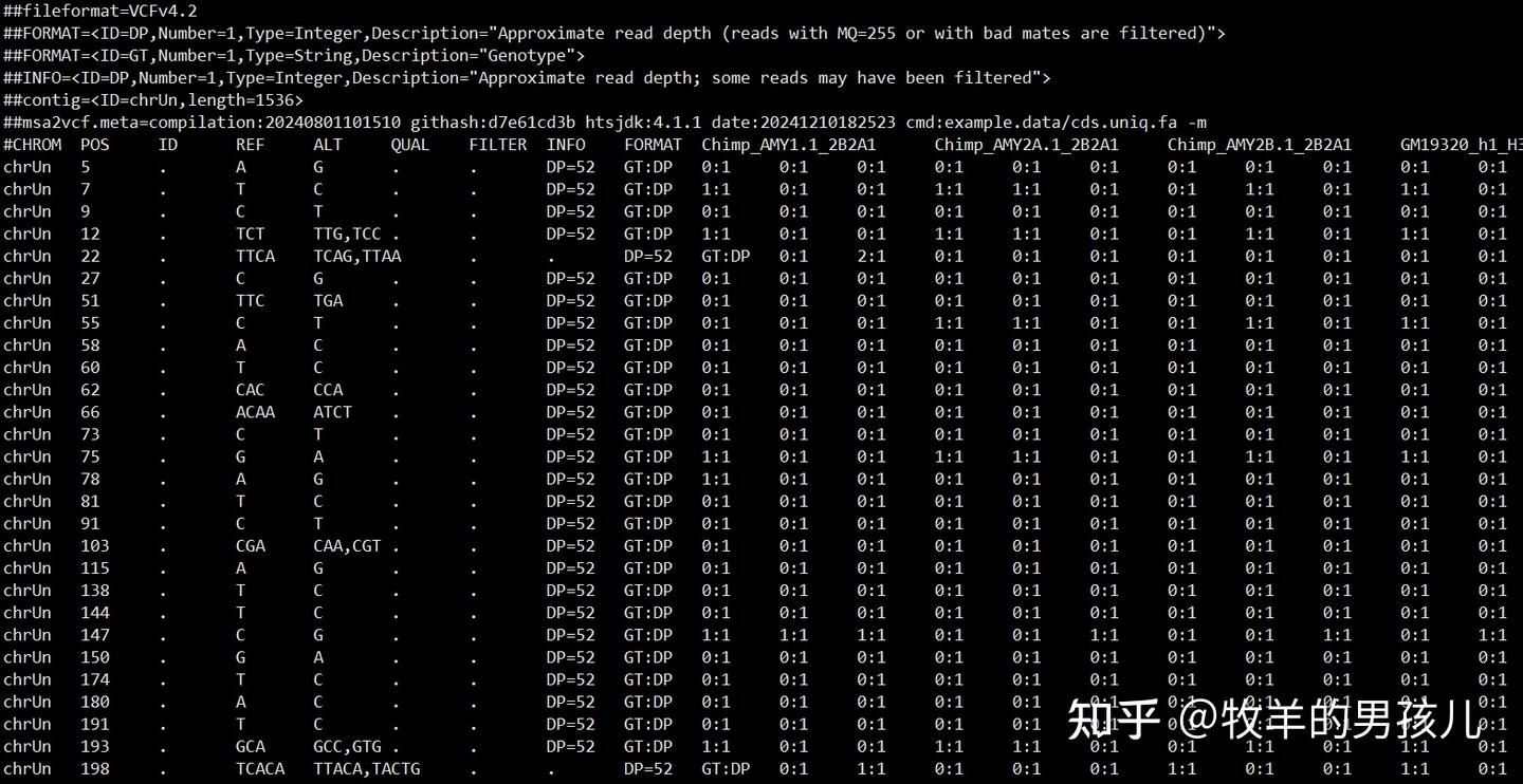 生物信息学文件格式处理--比对fasta格式转换为vcf格式 - 知乎