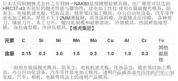 NAK80模具钢材料规格 - 知乎
