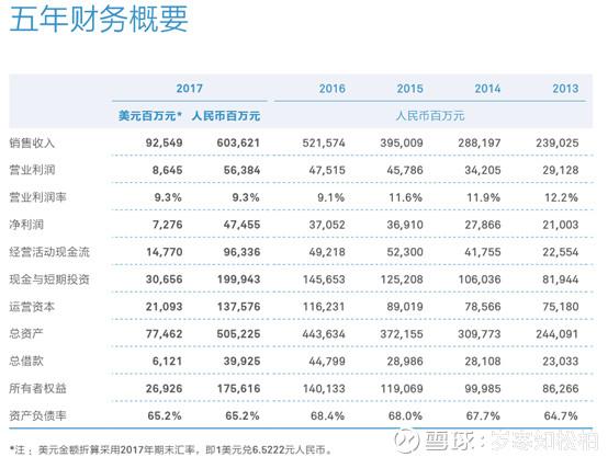 为何力挺华为？财报分析告诉你！ - 知乎