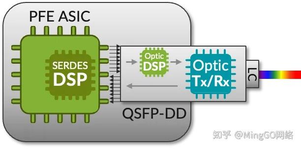 什么是LPO 和 LRO ? - 知乎