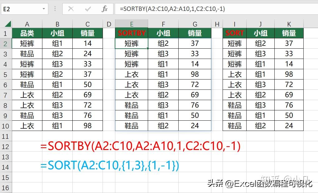 排序神器，SORT与SORTBY函数用法详解，解决多年老问题 - 知乎