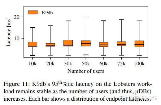 OSDI 2023论文评述 Day1-Session2: Secure Your Bits I - 知乎