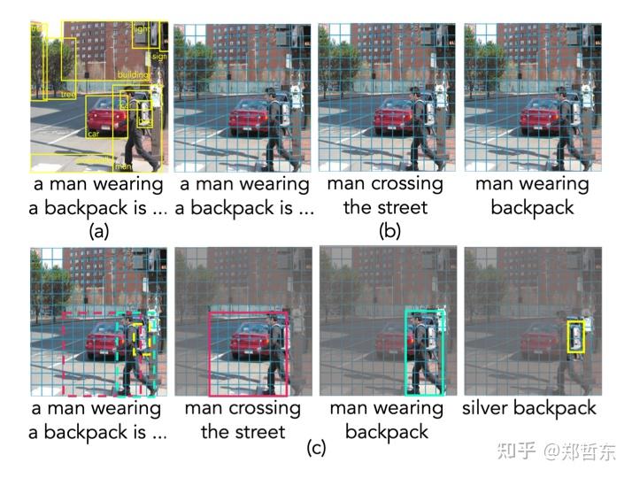 读 ICML22 ｜ 多模态预训练X-VLM - 知乎