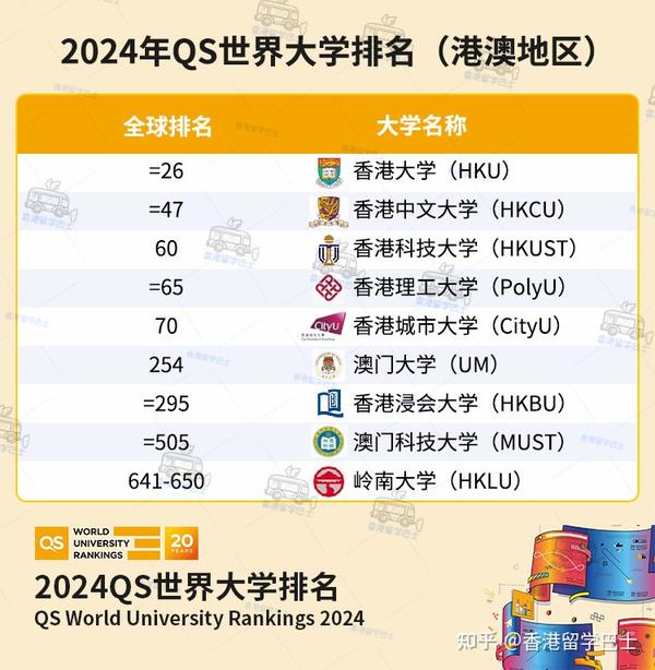 2024QS世界大学排名发布，中国港澳地区院校排名完整版！ - 知乎