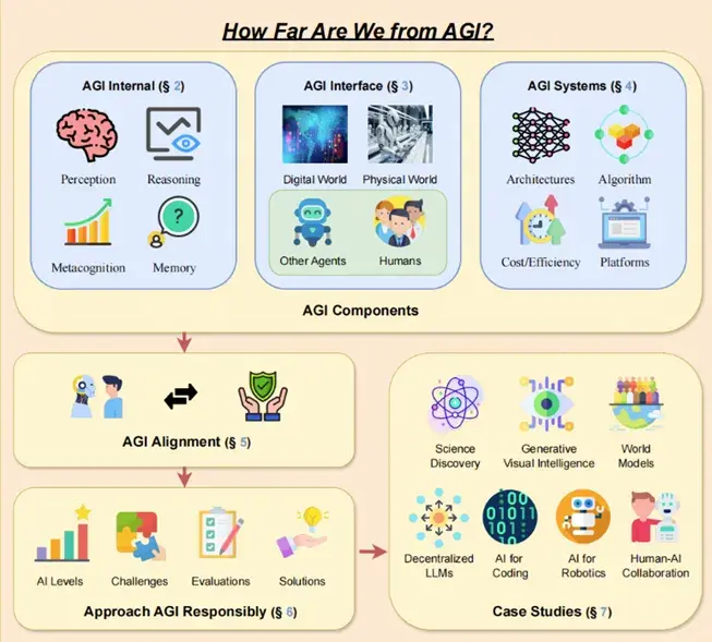 OpenAI：AGI共5层，我们现在在第2层 - 知乎
