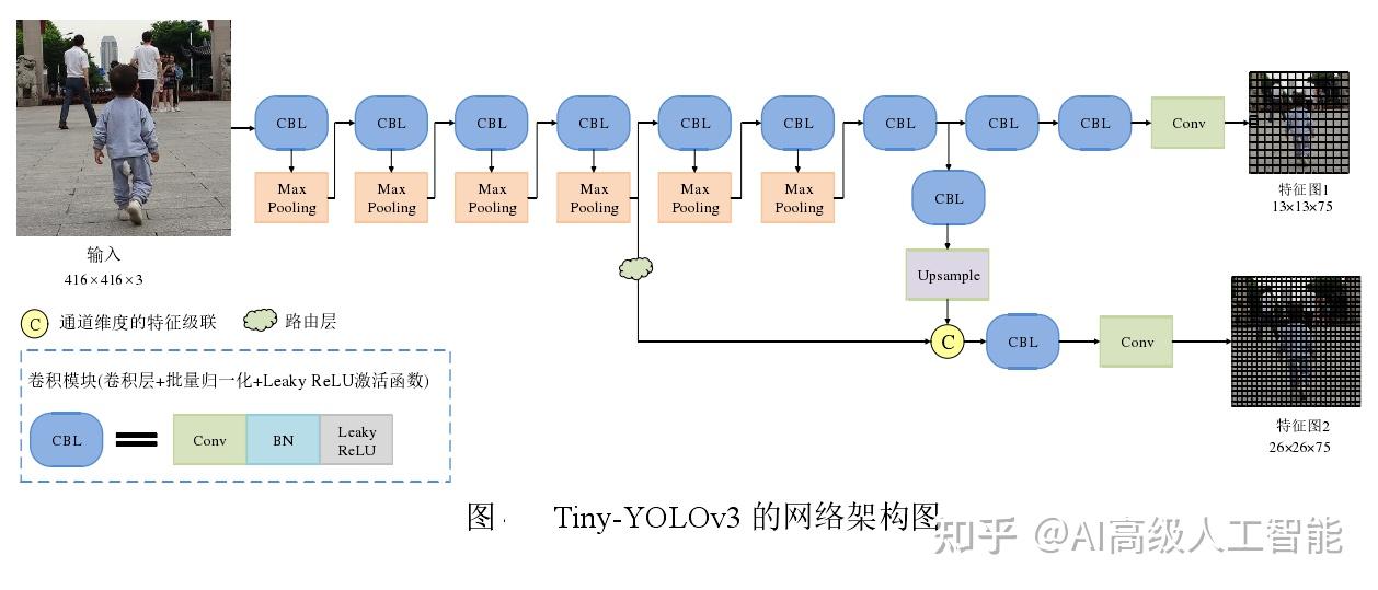 基于YOLOV4-Tiny的PCB目标检测 - 知乎