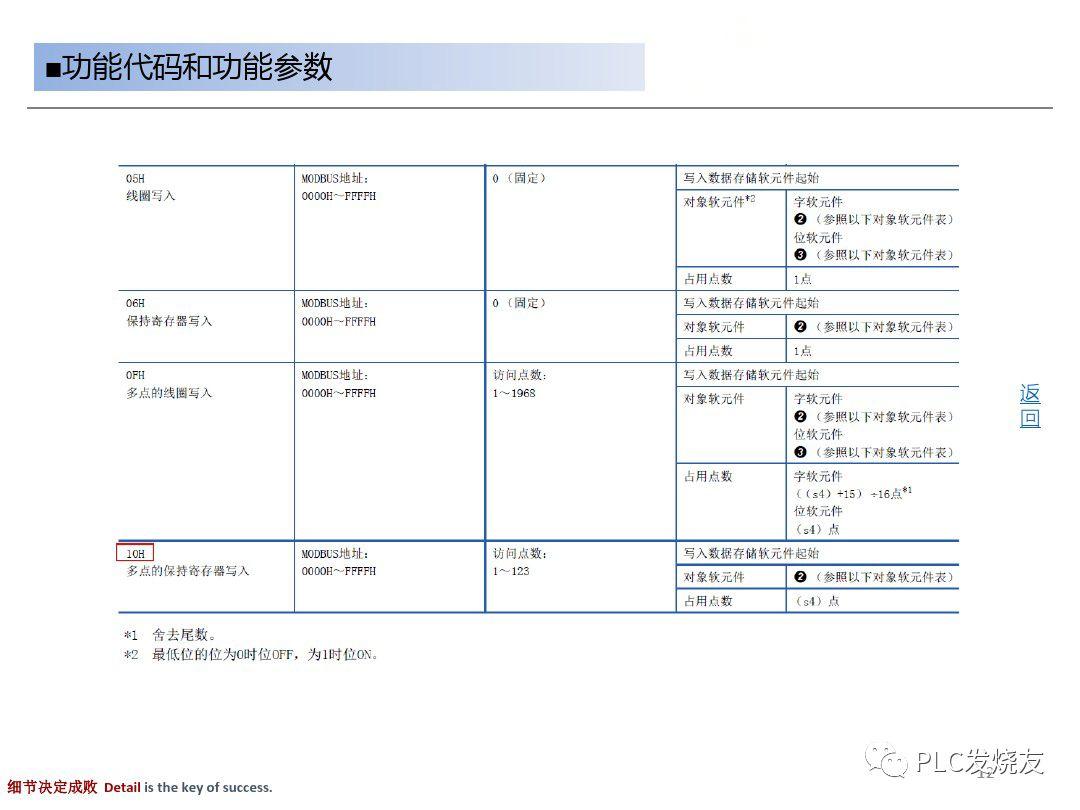 三菱FX5U系列PLC采用RS485总线进行modbus通讯 - 知乎