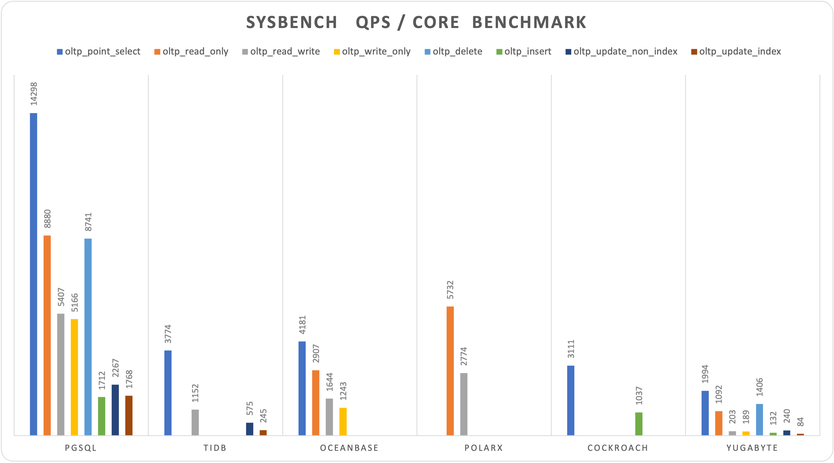 PostgreSQL到底有多强？ - 知乎