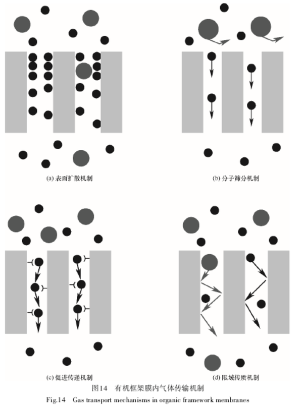 二维COF和MOF - 知乎