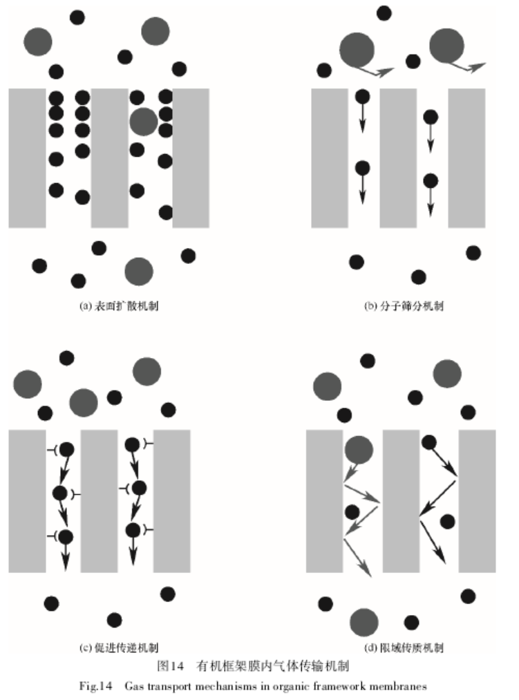 二维COF和MOF - 知乎