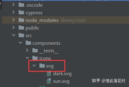 Vue3.0+Vite(自制icon_iconfont.cn_2022最新版) - 知乎