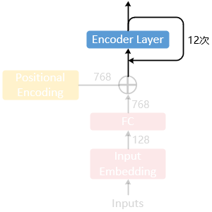 ALBERT 详细解读 - 知乎