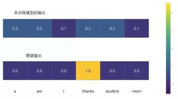小白看得懂的 Transformer (图解) - 知乎