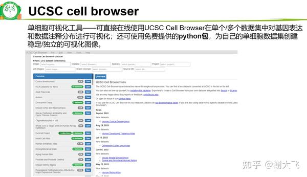 单细胞数据获取及格式介绍 - 知乎