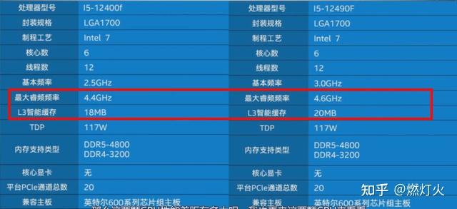 I5 12490F和I5 12400F到底谁才是中端霸主？ - 知乎