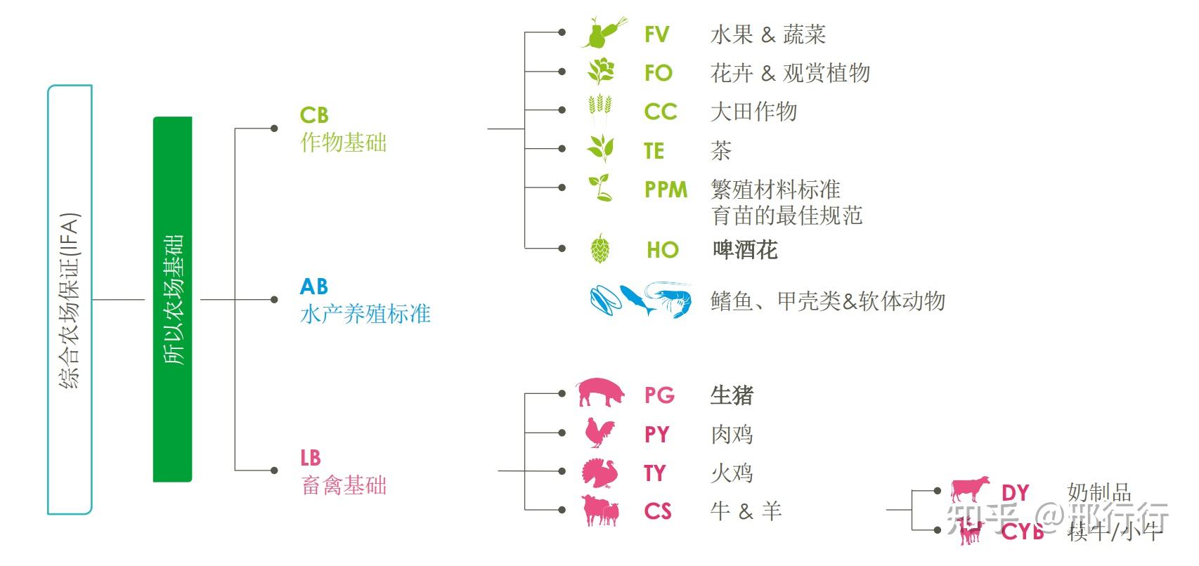 GLOBAL G.A.P. 全球良好农业规范简介 - 知乎