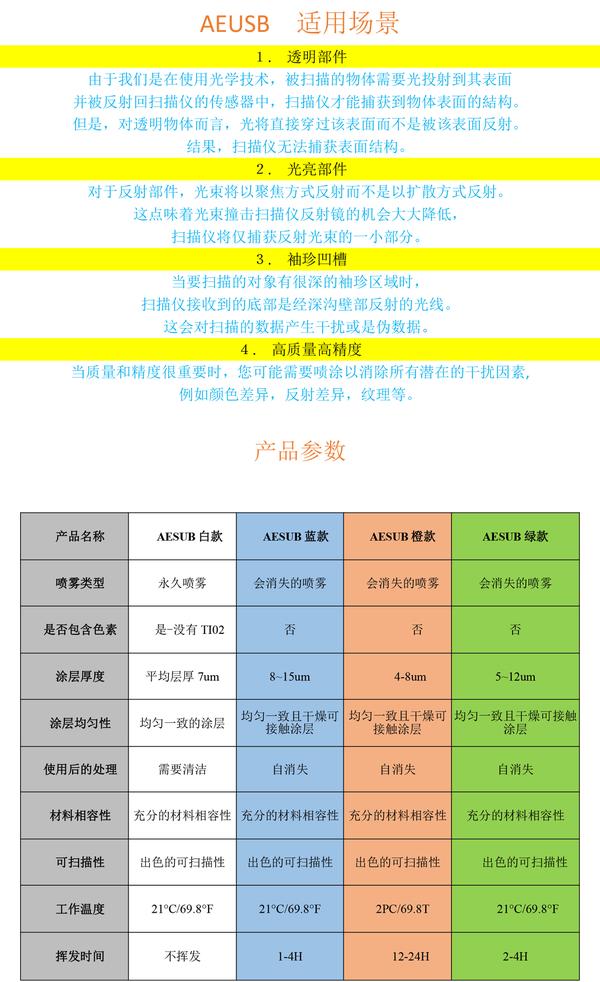 AESUB blue自动挥发显像剂 - 知乎