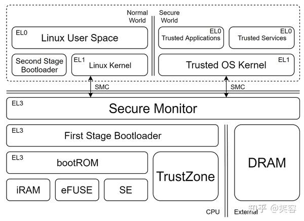 浅析安全启动（Secure Boot） - 知乎
