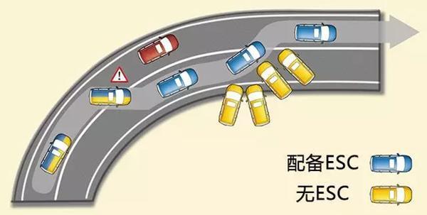 汽车有很多术语和缩写，ABS、EBD、EBA等等，你知道什么意思吗？ - 知乎