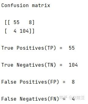 Python实现LightGBM分类模型(LGBMClassifier算法)项目实战 - 知乎