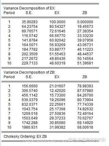 var模型eviews操作步骤 - 知乎