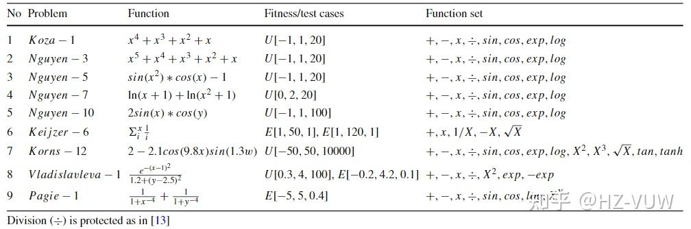 【论文解析】Memetic Computing 2018 M3GP：基于多树GP的特征构造算法 - 知乎