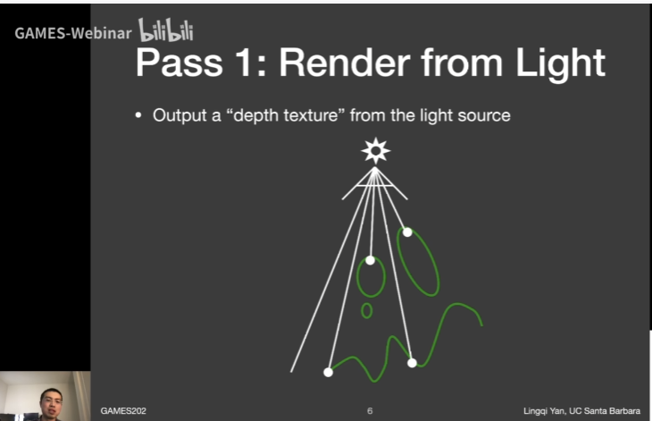 渲染笔记 04-ShadowMap - 知乎