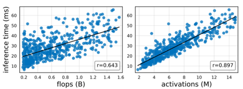 EfficientNet，SOTA，RegNet笔记 - 知乎