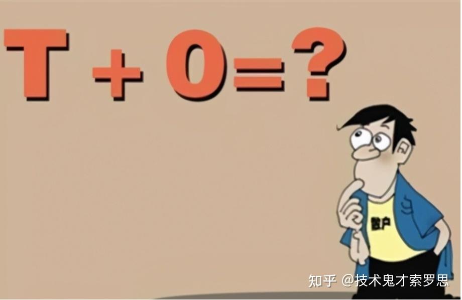 做T+0基础策略篇：每一次交易都盈利，这是什么神仙操作？ - 知乎